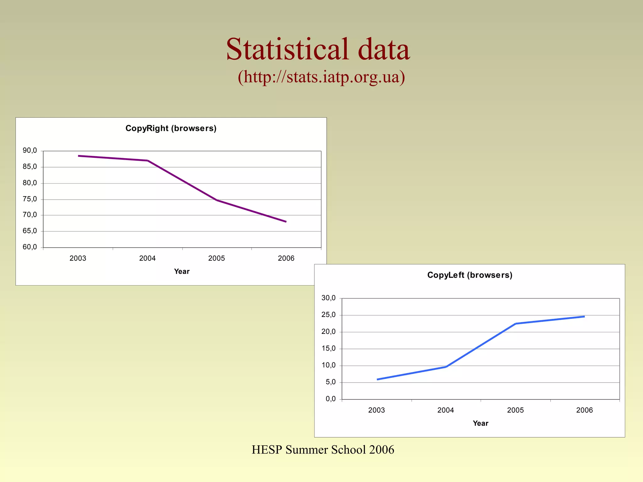 Economic Model of Copyleft | PPT