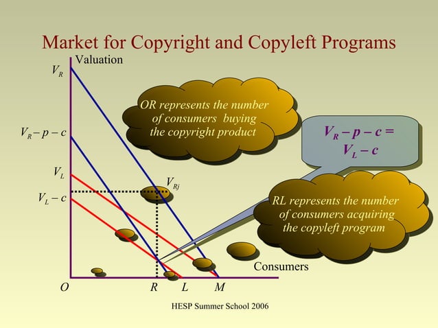 Economic Model of Copyleft | PPT