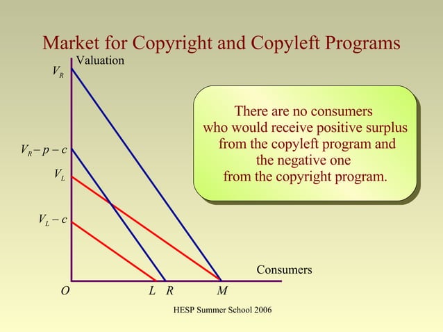 Economic Model of Copyleft | PPT