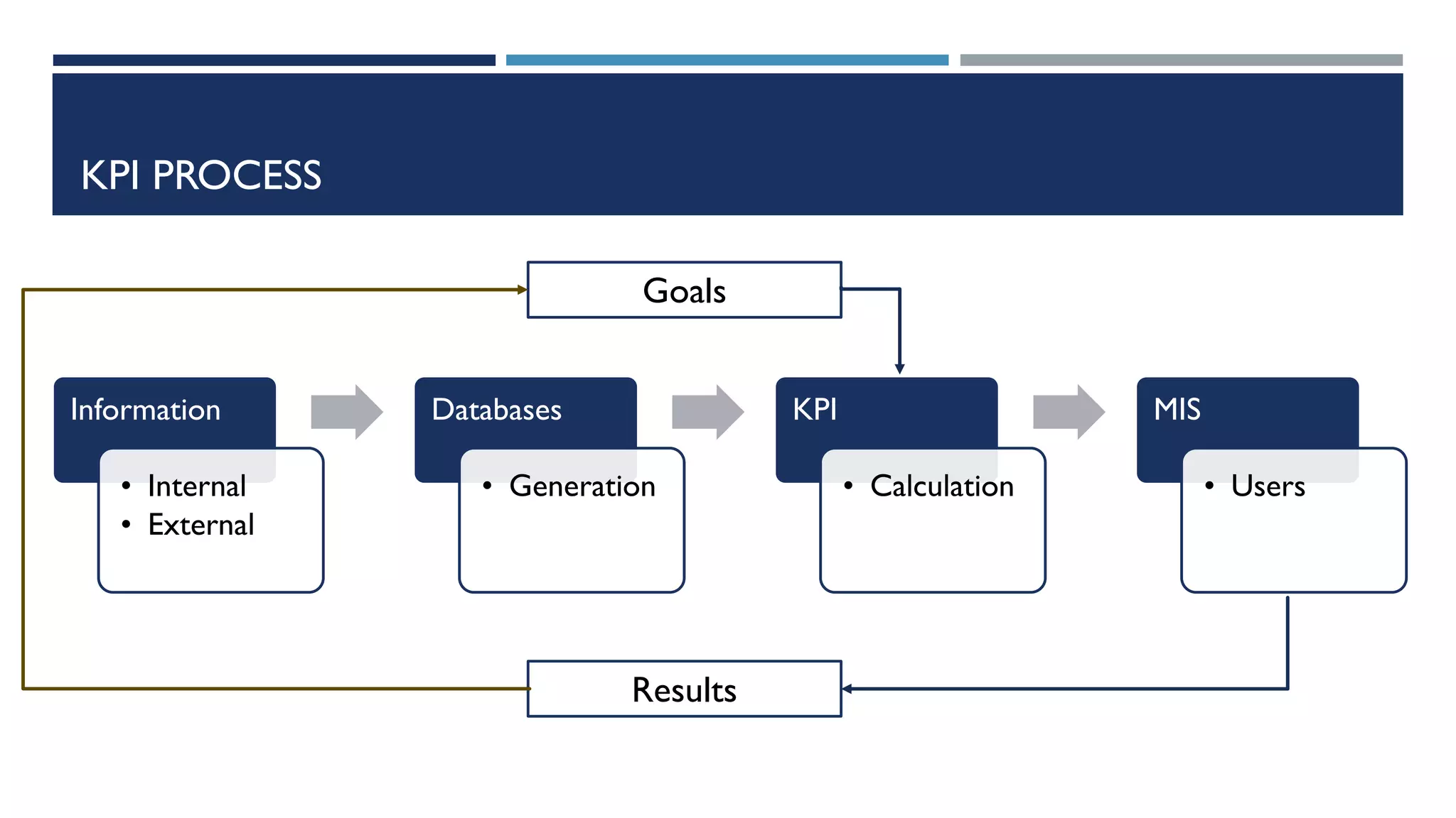 A Key Performance Indicators Framework For Higher Education Institutions | PDF