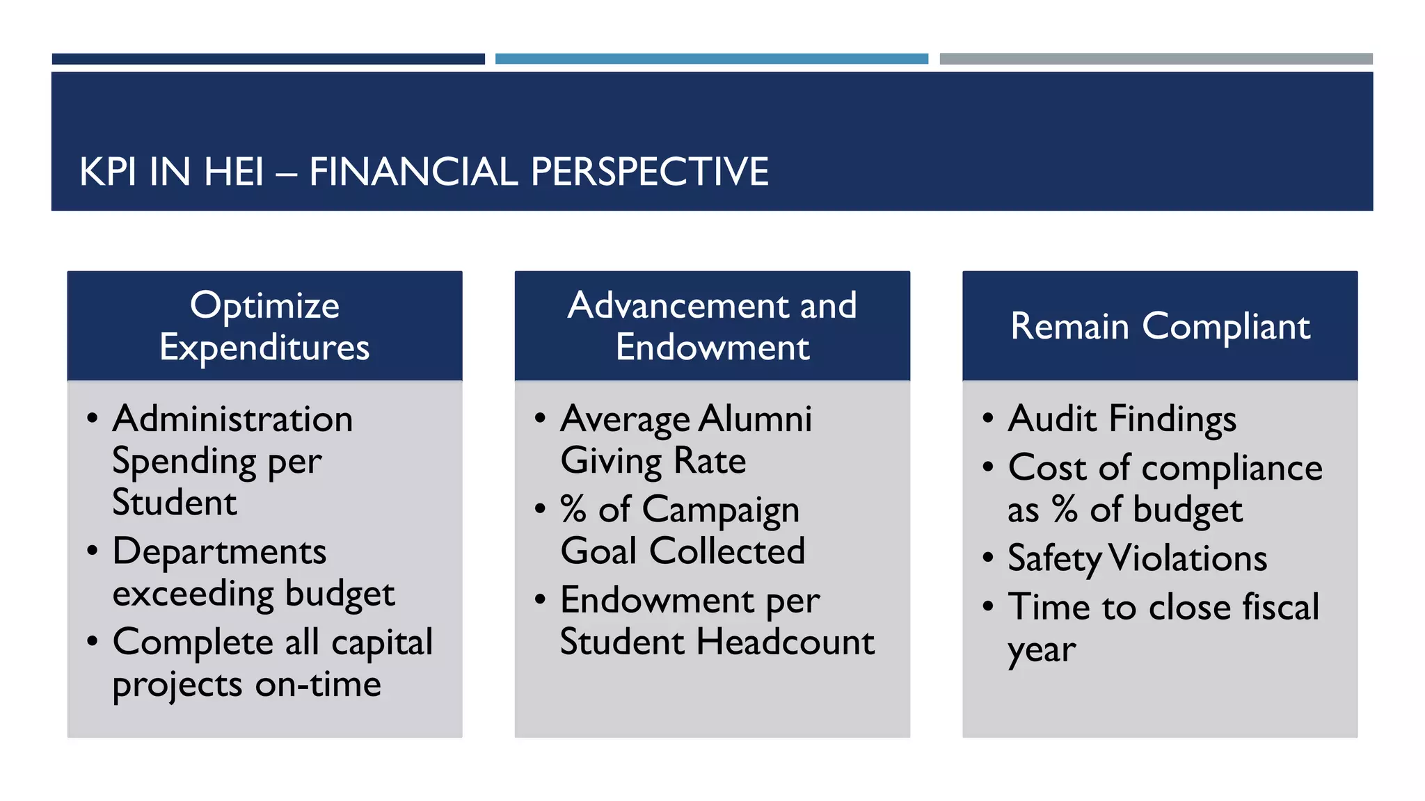 A Key Performance Indicators Framework For Higher Education ...