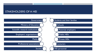A Key Performance Indicators Framework For Higher Education Institutions | PDF