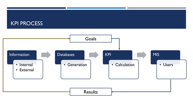 A Key Performance Indicators Framework For Higher Education ...