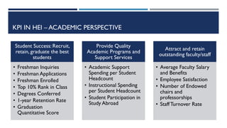 A Key Performance Indicators Framework For Higher Education ...