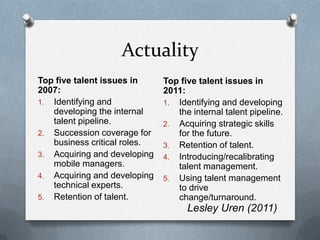 Models for Identifying Talents in the Organization | PPT