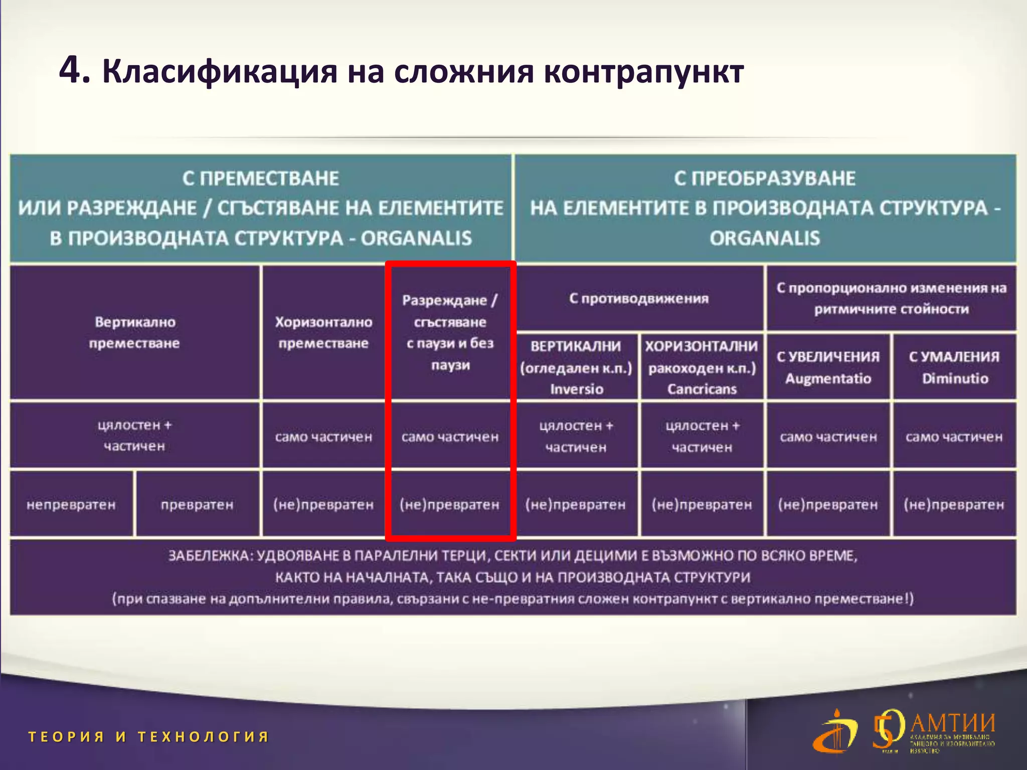 Advanced Counterpoint techniques | PPT
