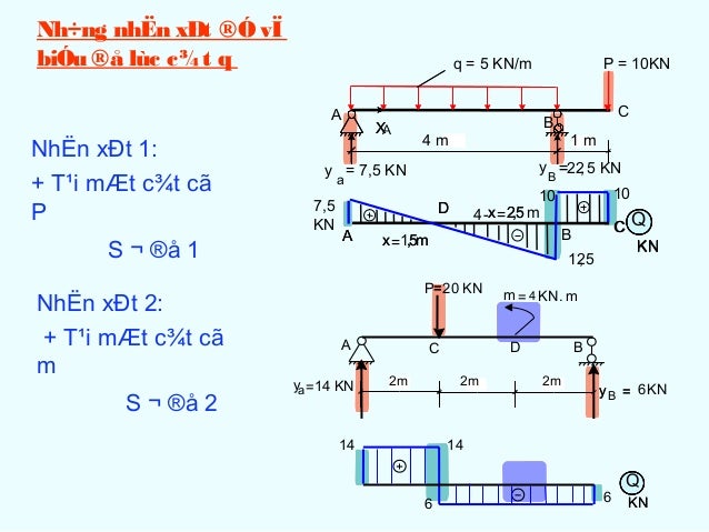 Doko.vn 158762-ve-bieu-do-noi-luc-theo-phuong-phap-nhan