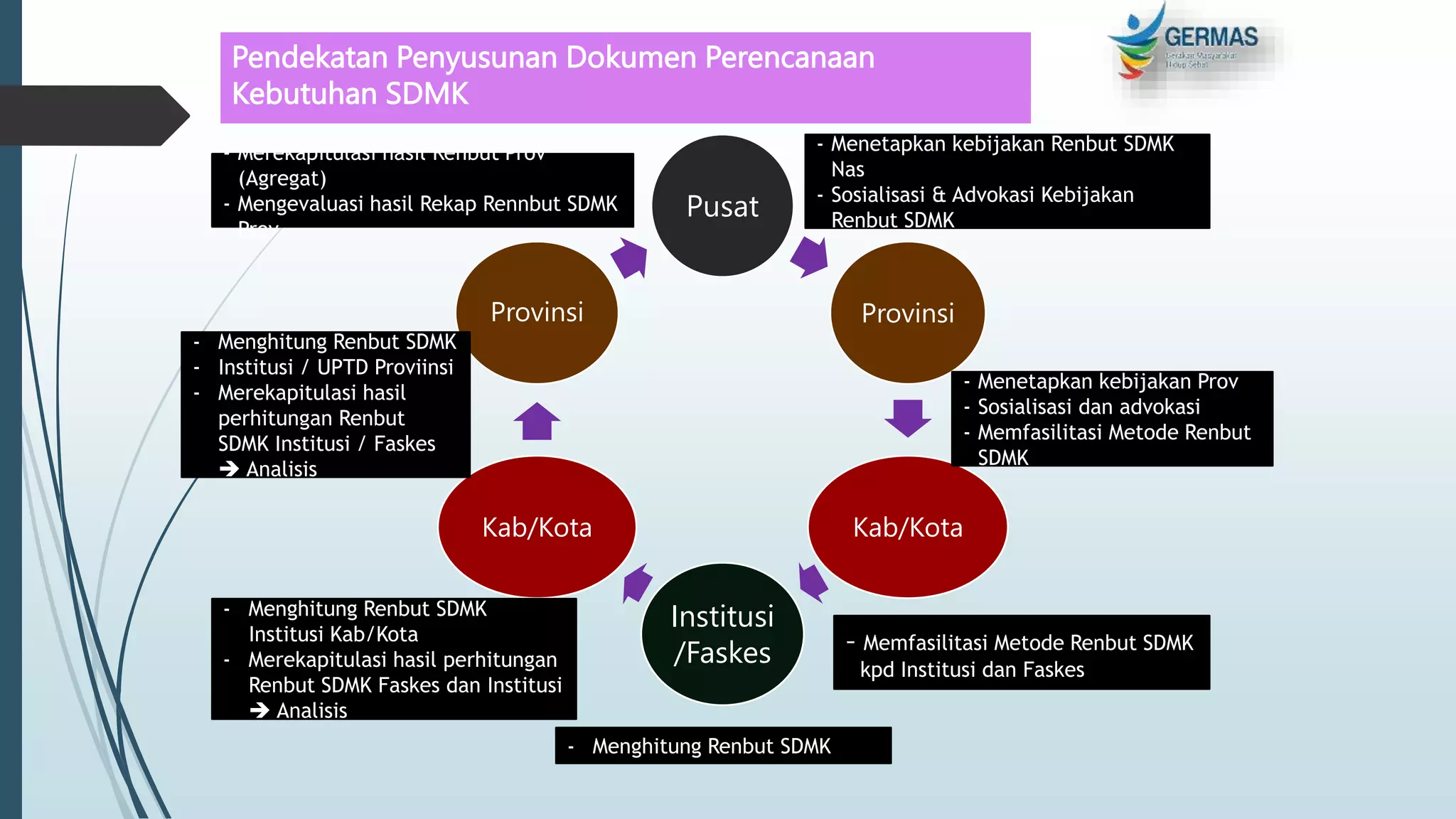 Dok ren but dan RTL.pptx