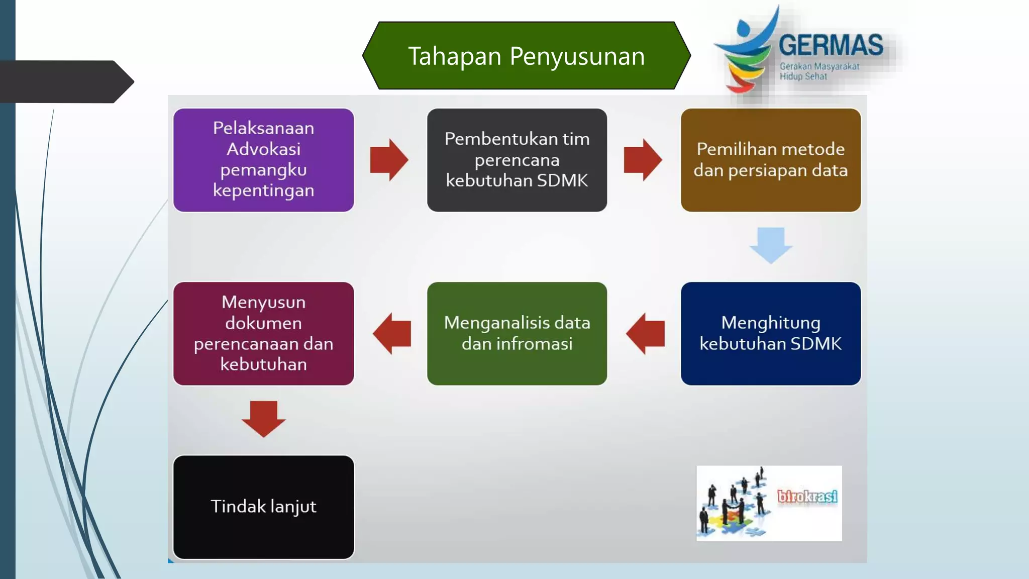 Dok ren but dan RTL.pptx