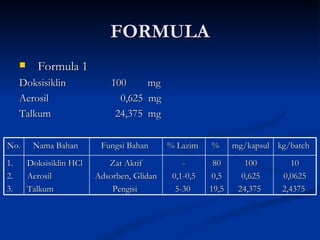 Doksisiklin kapsul presentation | PPT