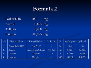 Doksisiklin kapsul presentation | PPT
