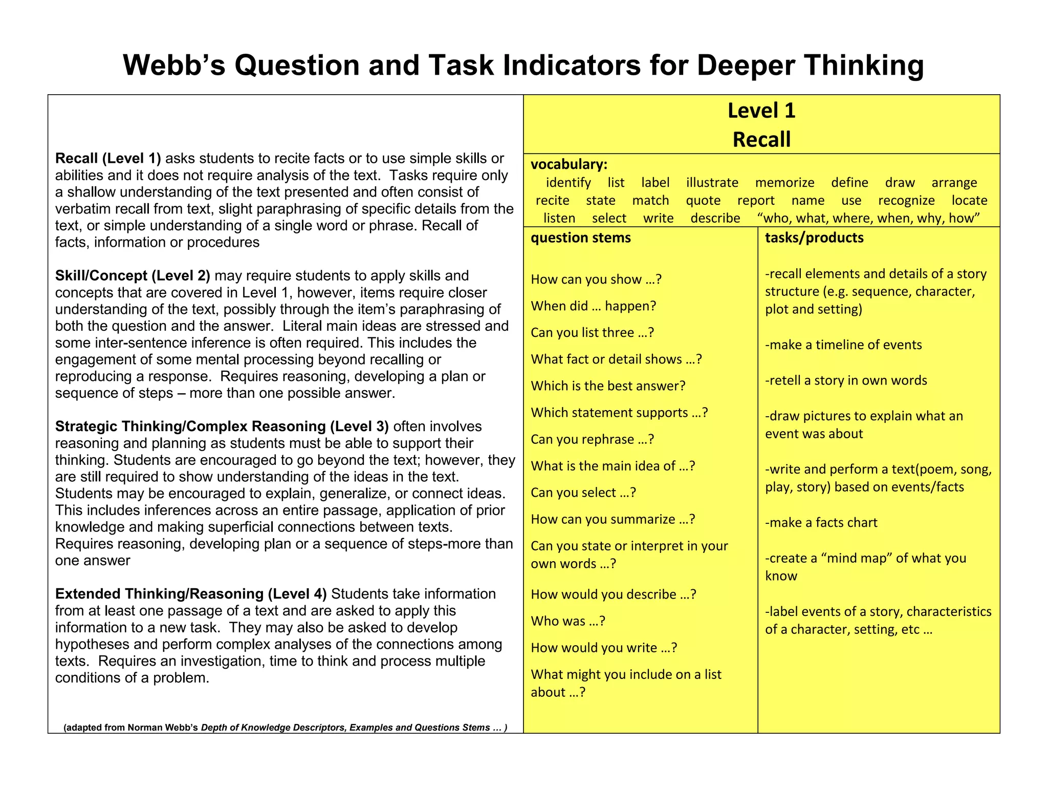 DOK stems and tasks.docx