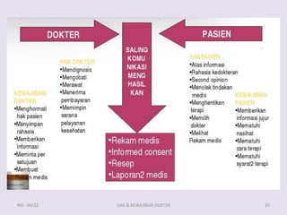 DOKTER-PASIEN.rev22.pdf