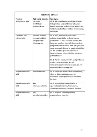 Doktora limena studijas_un_promocijas_sistema_latvija | PDF
