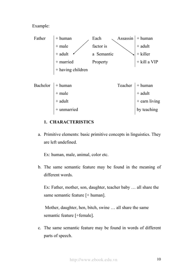 Doku.pub giao trinh-ngu-nghia-ngu-dung-hoc-tieng-anh-english-semantics-pragmatics-tac-gia-nguyen ...