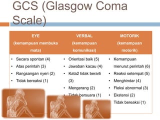 doku.pub_trauma-kepala-ppt-presentasi-fixpptx.pdf