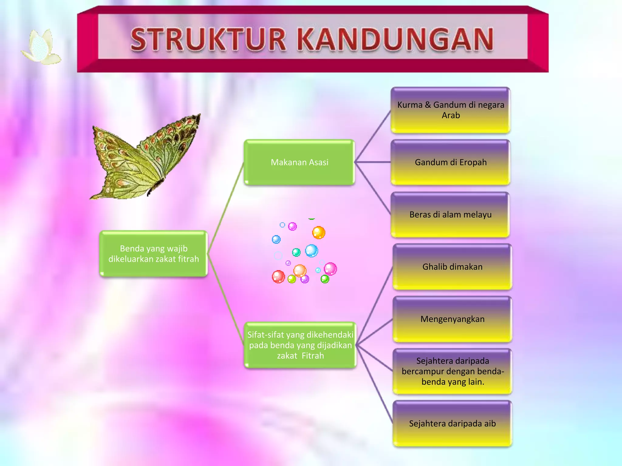 struktur kandungan