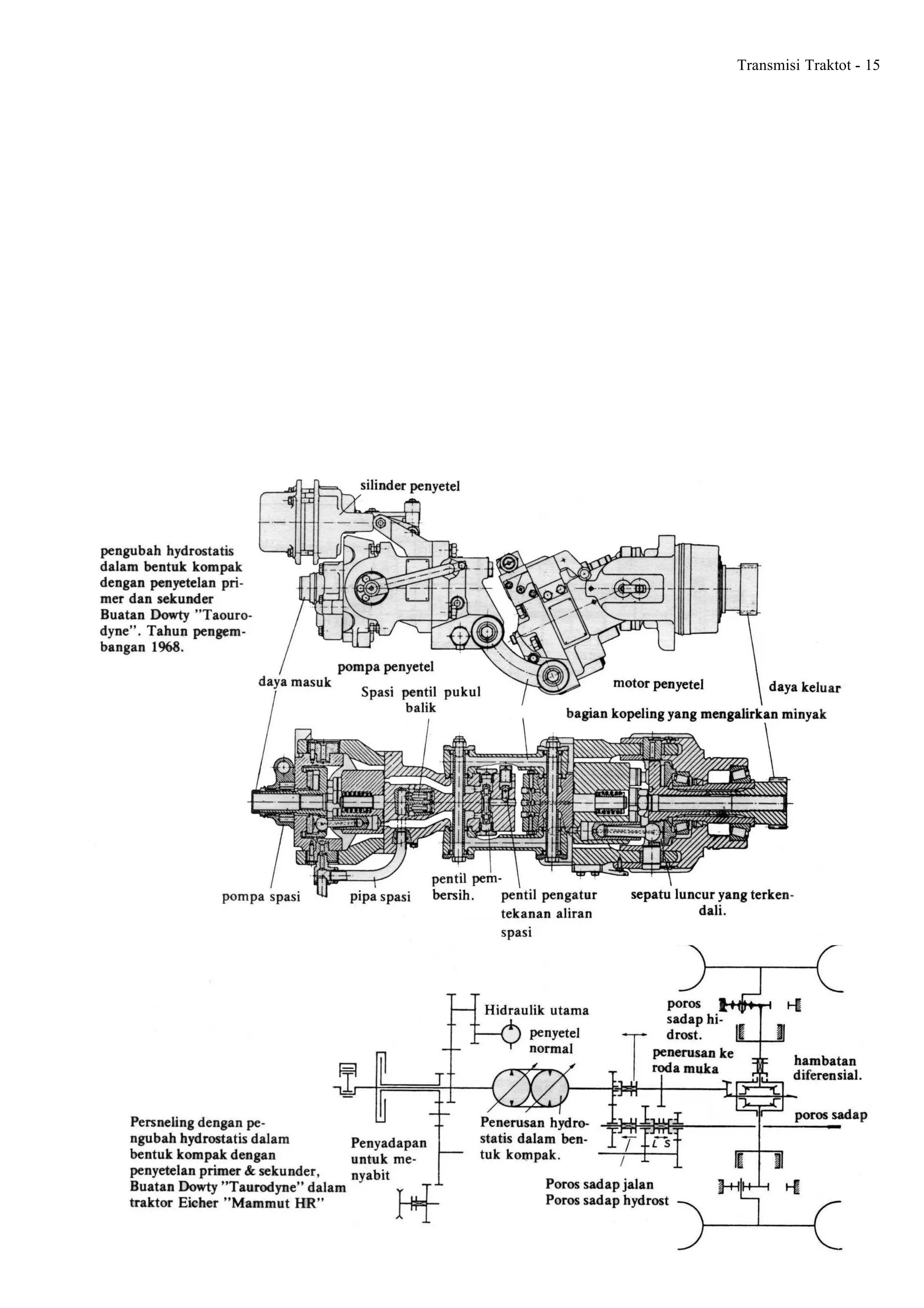 Dokumen.tips transmisi pada-traktor | DOC