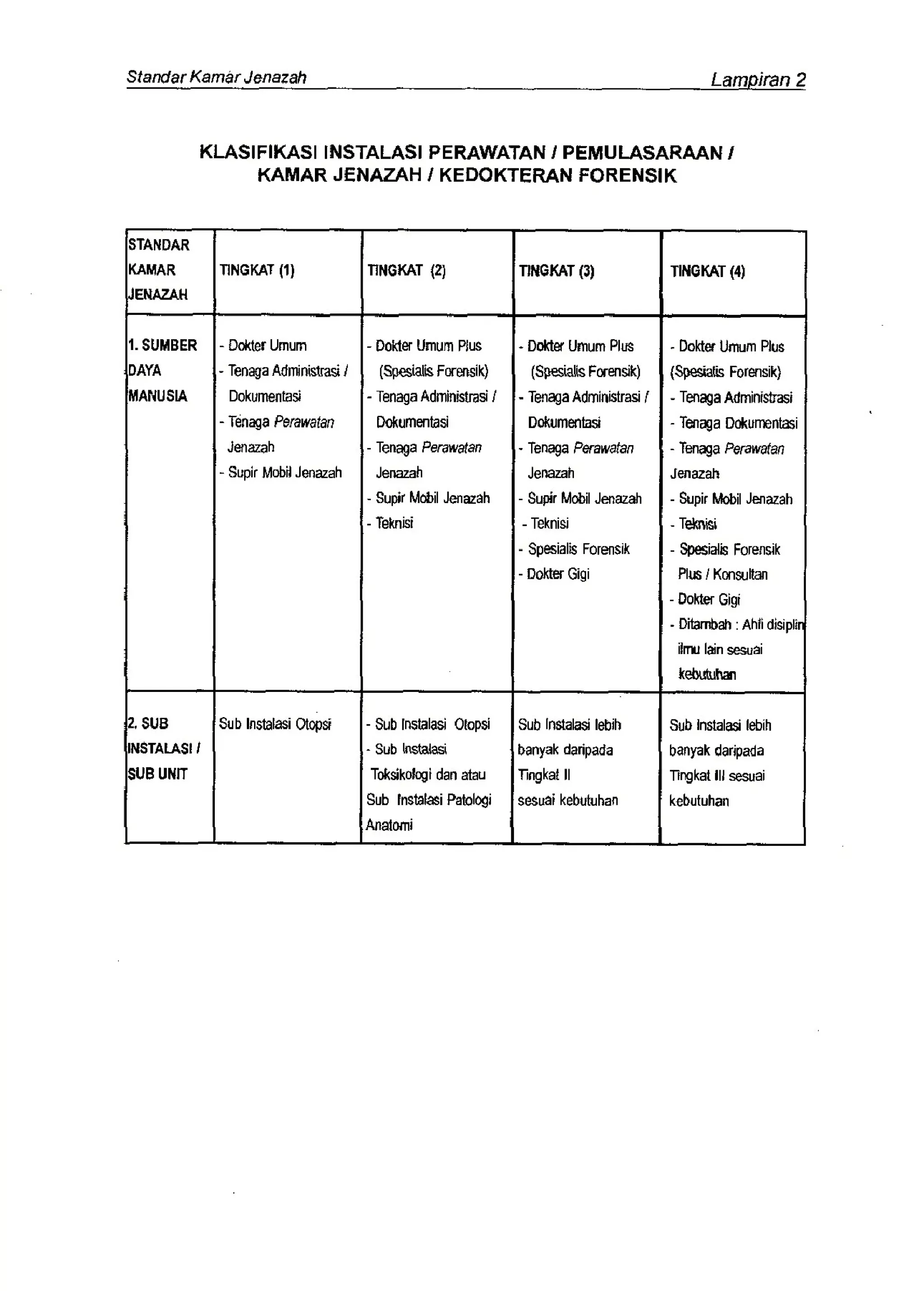 Dokumen.tips standar kamar-jenazah-depkes-2004 | PDF