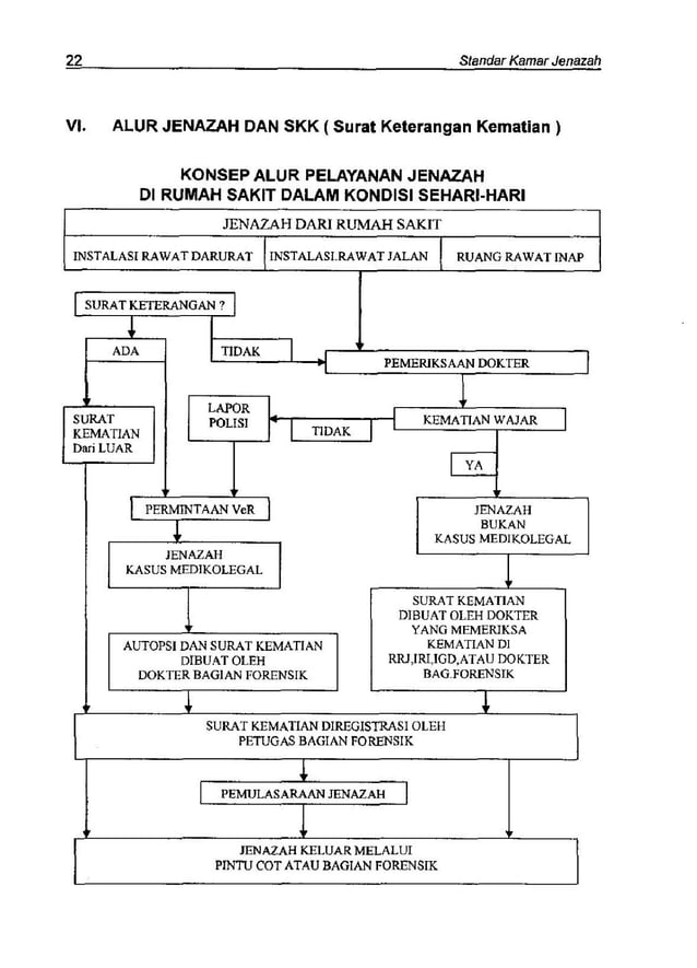 Dokumen.tips standar kamar-jenazah-depkes-2004 | PDF