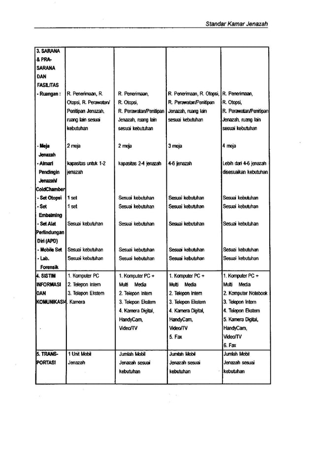 Dokumen.tips standar kamar-jenazah-depkes-2004 | PDF