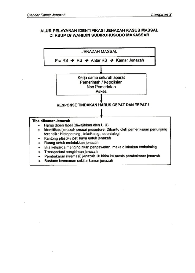 Dokumen.tips standar kamar-jenazah-depkes-2004 | PDF