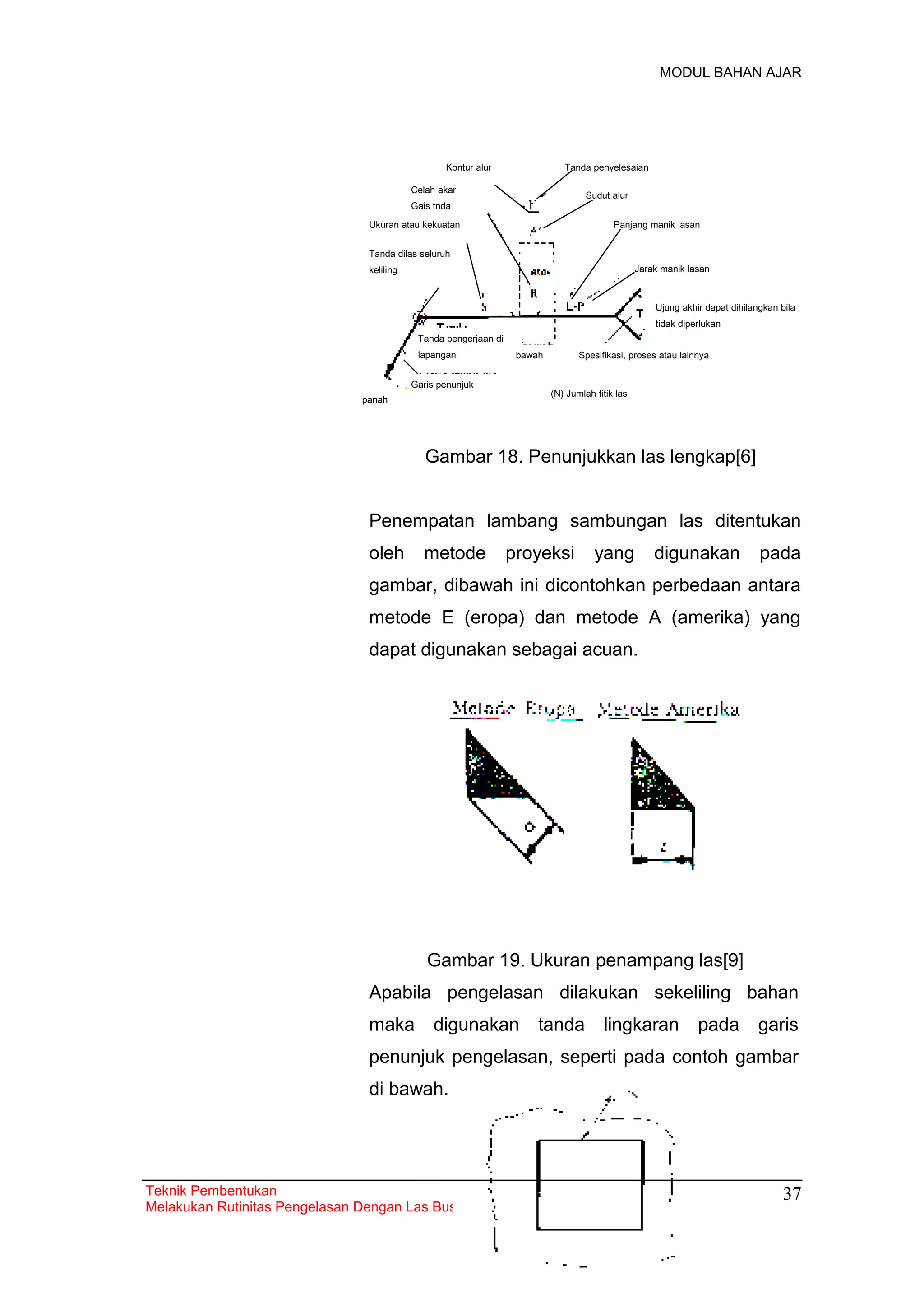 Dokumen.tips modul las-busur kelas x | PDF