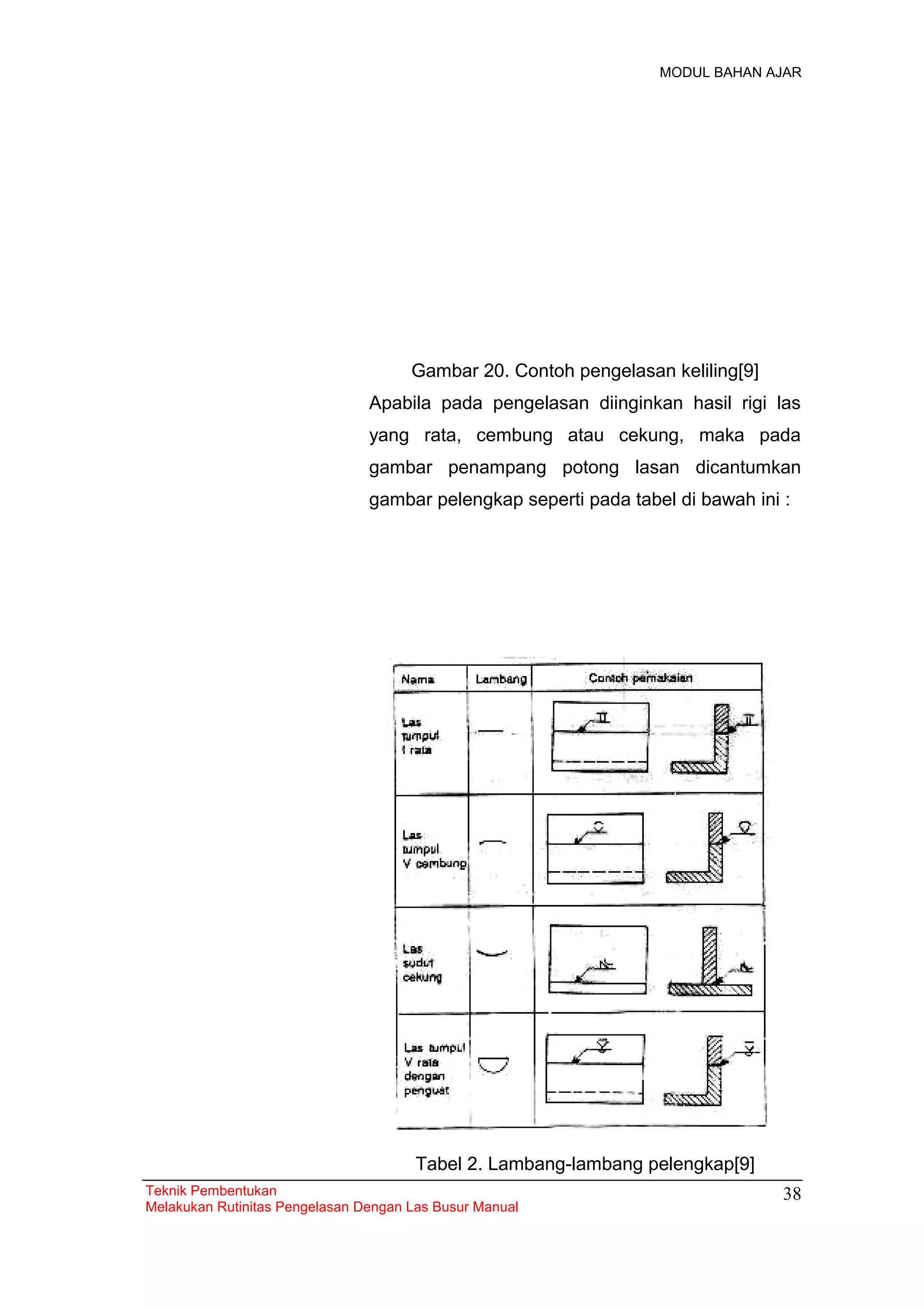 Dokumen.tips modul las-busur kelas x | PDF