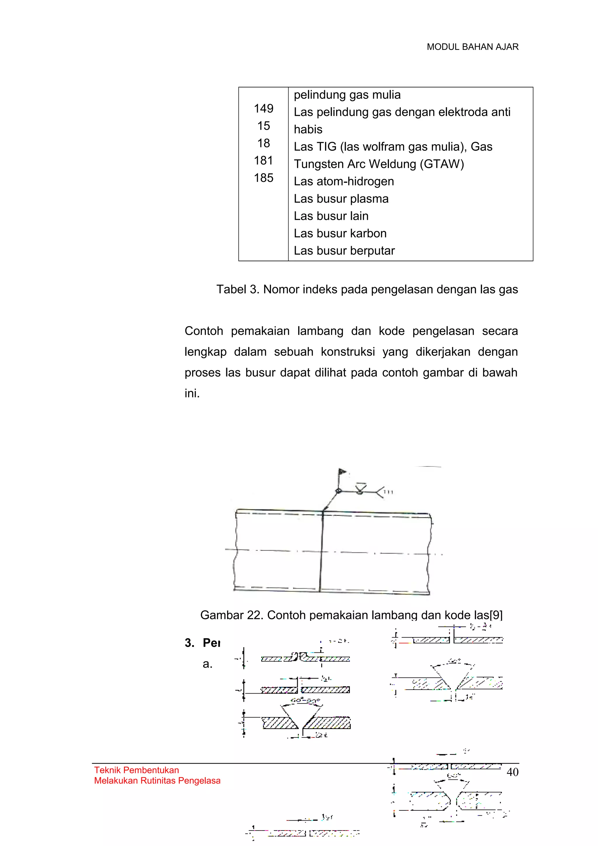 Dokumen.tips modul las-busur kelas x | PDF