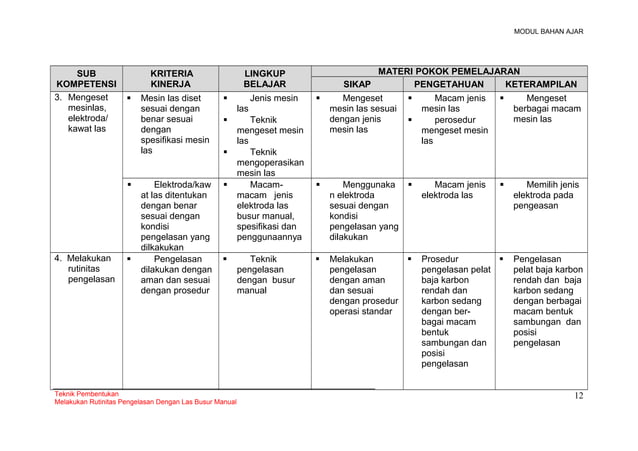 Dokumen.tips modul las-busur kelas x | PDF
