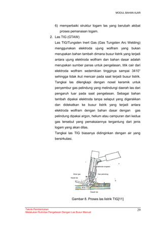Dokumen.tips modul las-busur kelas x | DOC