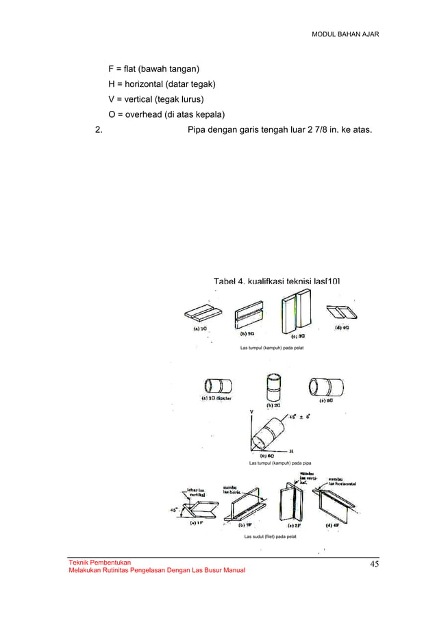 Dokumen.tips modul las-busur kelas x | PDF