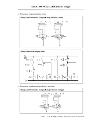 Dokumen.tips latihan soal-elektro-pneumatik | PDF