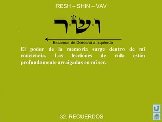 Los 72 Nombres de Dios | PDF