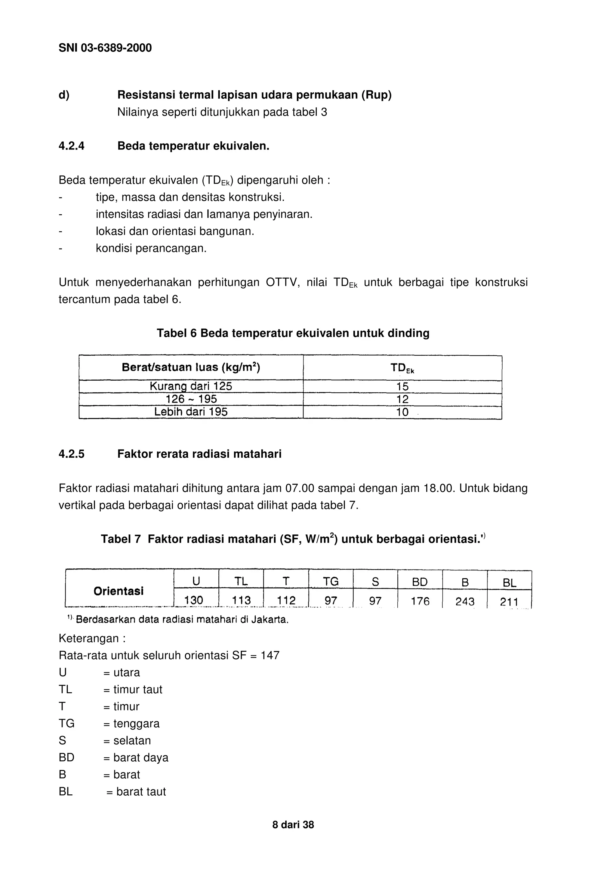 Dokumen.tips sni 03-6389-2000 | PDF