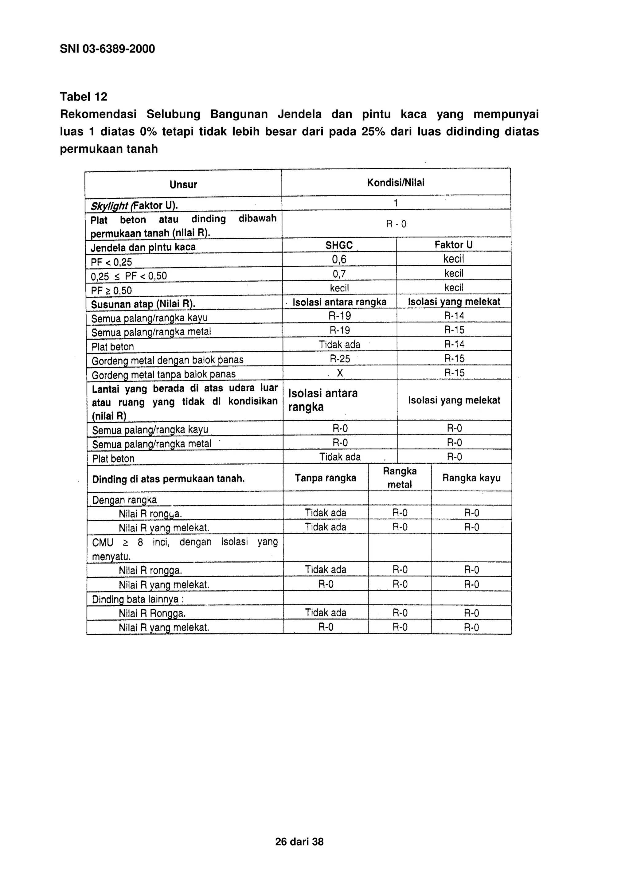 Dokumen.tips sni 03-6389-2000 | PDF