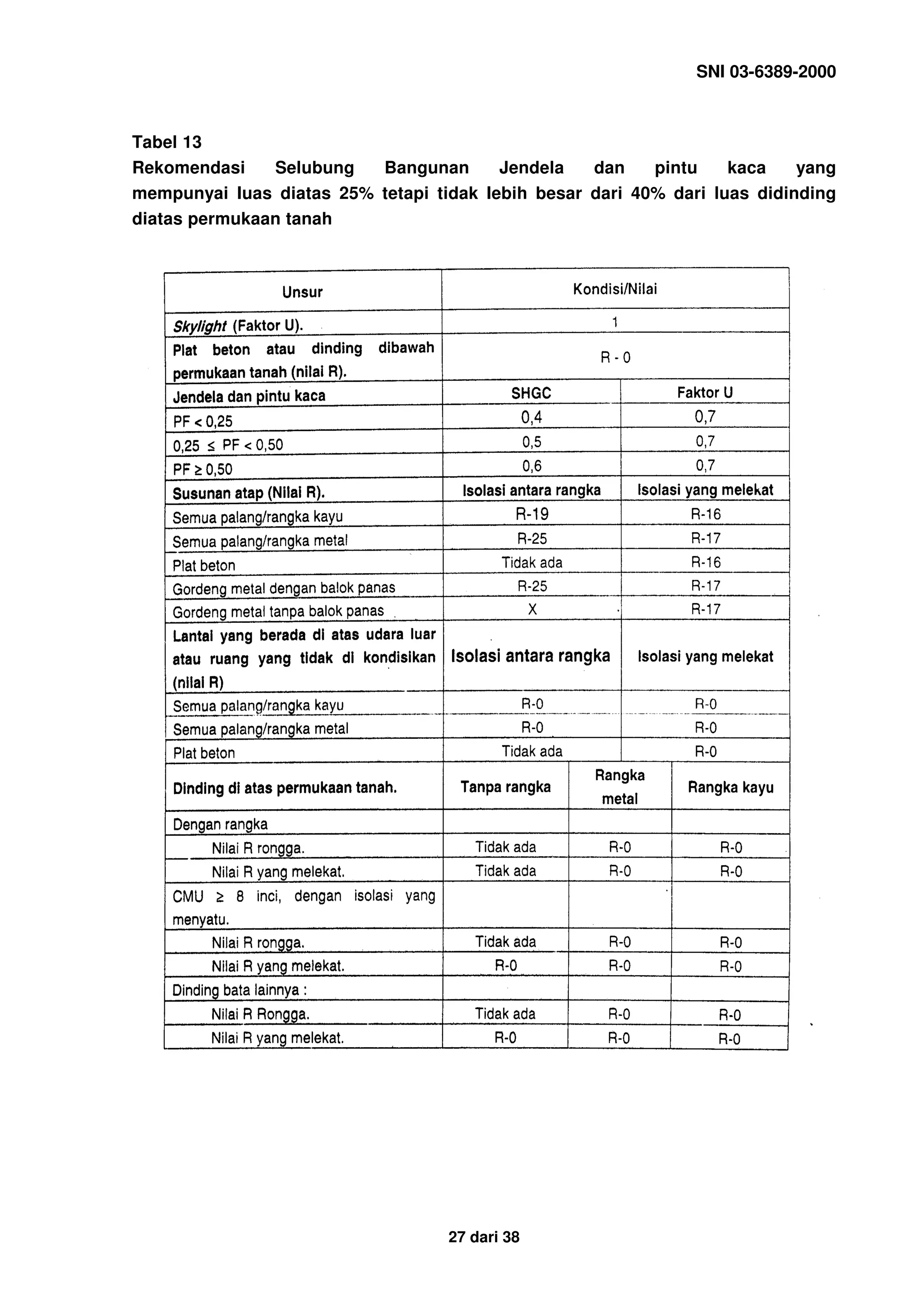 Dokumen.tips sni 03-6389-2000 | PDF