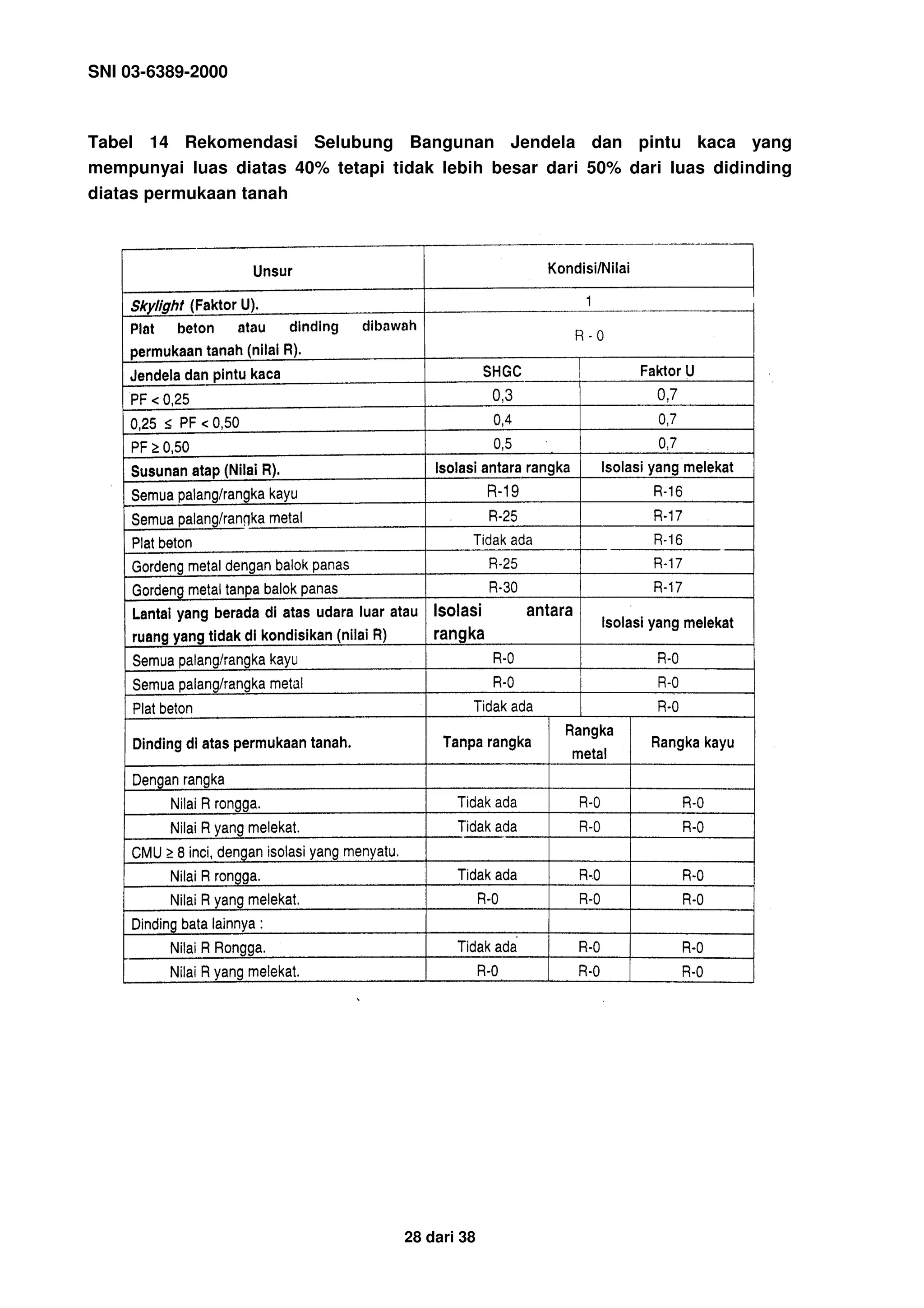 Dokumen.tips sni 03-6389-2000 | PDF