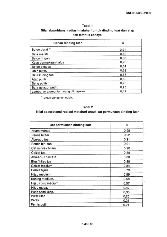 Dokumen.tips sni 03-6389-2000 | PDF