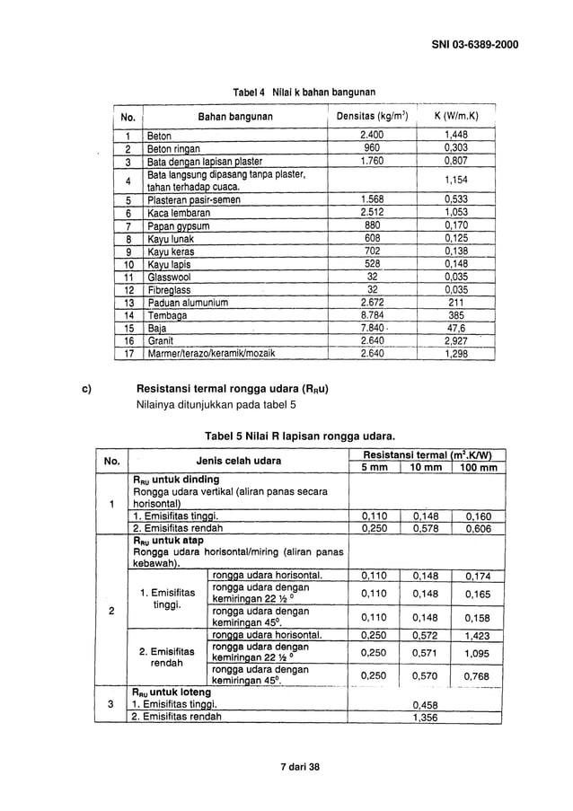 Dokumen.tips sni 03-6389-2000 | PDF