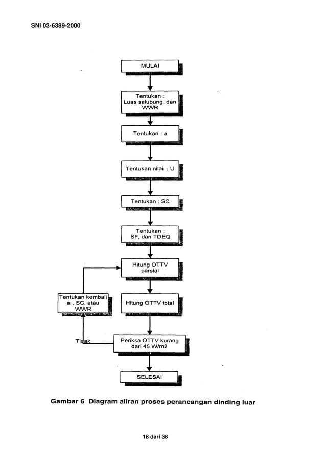 Dokumen.tips sni 03-6389-2000 | PDF
