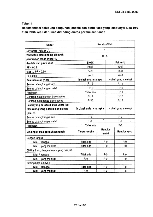 Dokumen.tips sni 03-6389-2000 | PDF