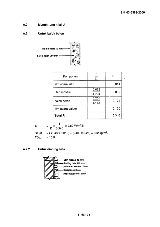 Dokumen.tips sni 03-6389-2000 | PDF