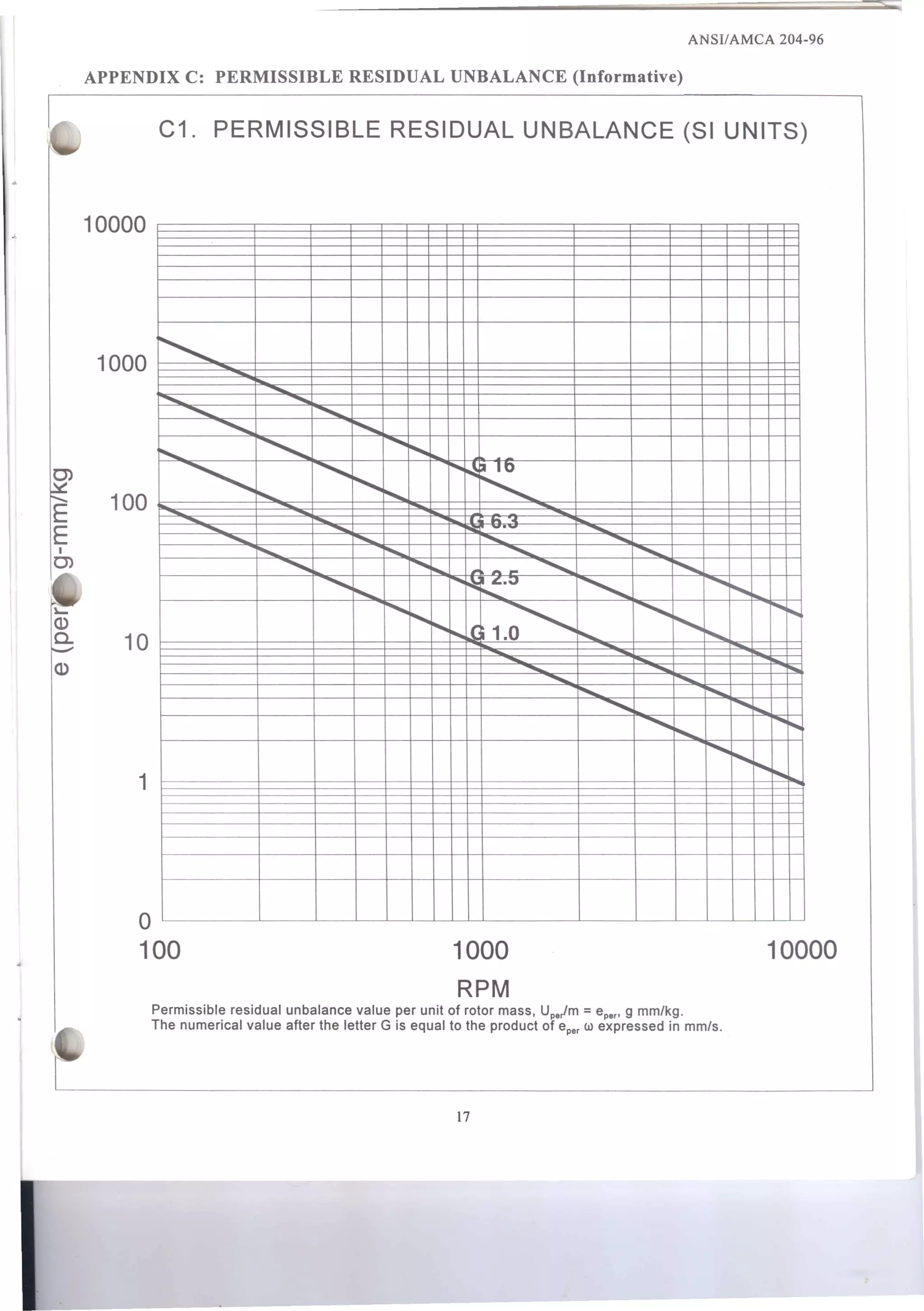 Dokumen.tips norma amca-204-96pdf | PDF