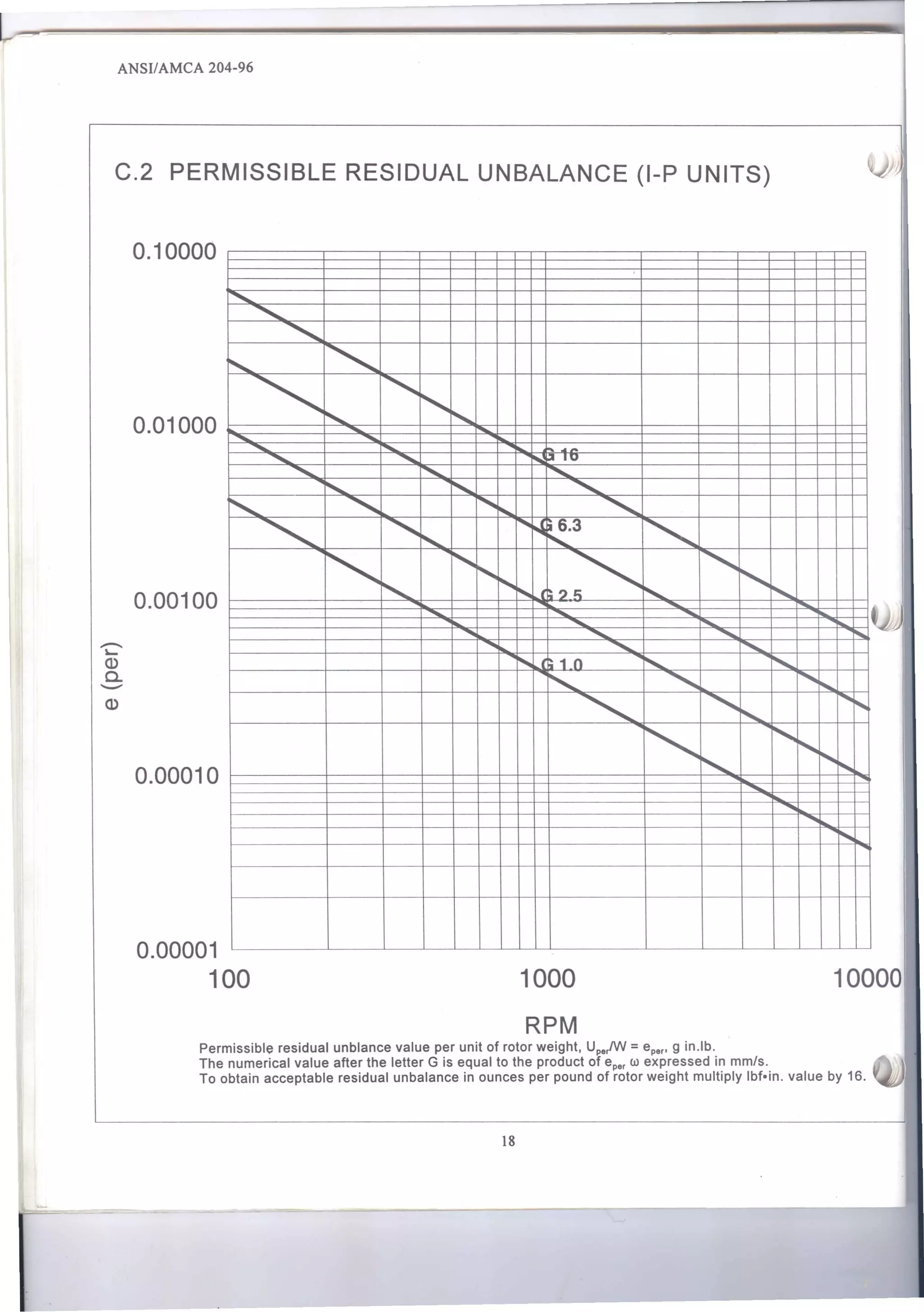 Dokumen.tips norma amca-204-96pdf | PDF