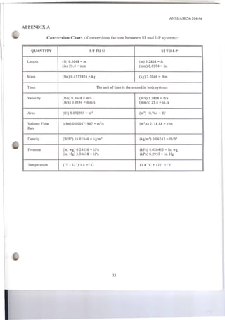 Dokumen.tips norma amca-204-96pdf | PDF