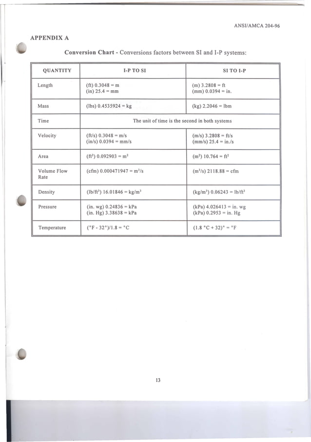 Dokumen.tips norma amca-204-96pdf | PDF