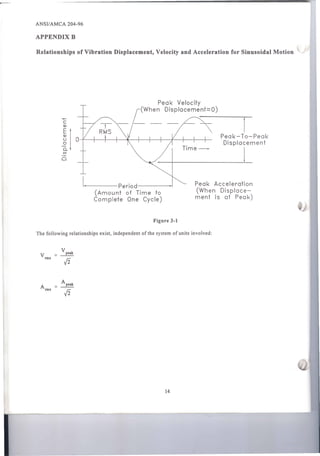 Dokumen.tips norma amca-204-96pdf | PDF