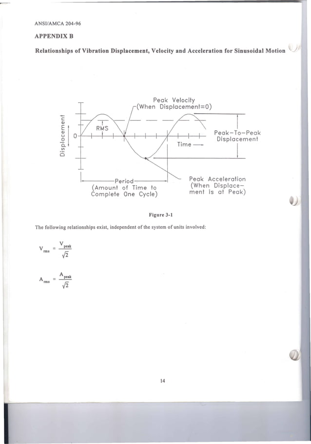 Dokumen.tips norma amca-204-96pdf | PDF