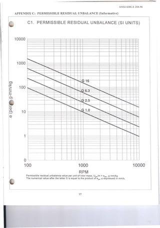 Dokumen.tips norma amca-204-96pdf | PDF